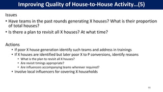 2. Microplanning for NIDs 2024 INDIA.pptx