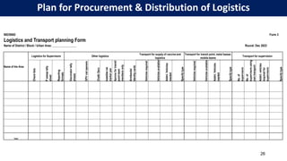 2. Microplanning for NIDs 2024 INDIA.pptx