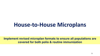 2. Microplanning for NIDs 2024 INDIA.pptx