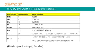 2.Teoria-II PROGRAMACION SIEMENS TIA PORTAL NIVEL II | PDF