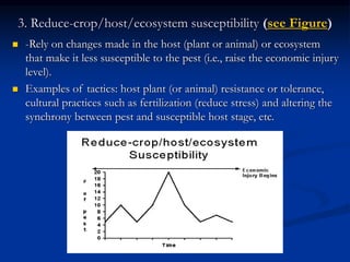 2. The current concept of IPM.ppt