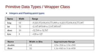 2._Java_Syntax_and_Data_Type.pptx.pdf