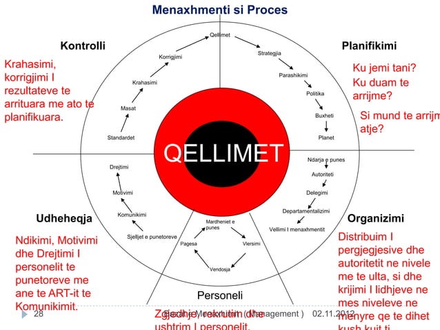 2.kuptimi_dhe_definimi_i_menaxhmentit (1).pptx