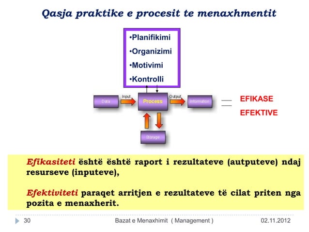 2.kuptimi_dhe_definimi_i_menaxhmentit (1).pptx
