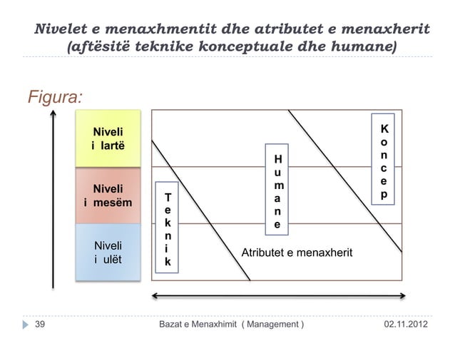 2.kuptimi_dhe_definimi_i_menaxhmentit (1).pptx