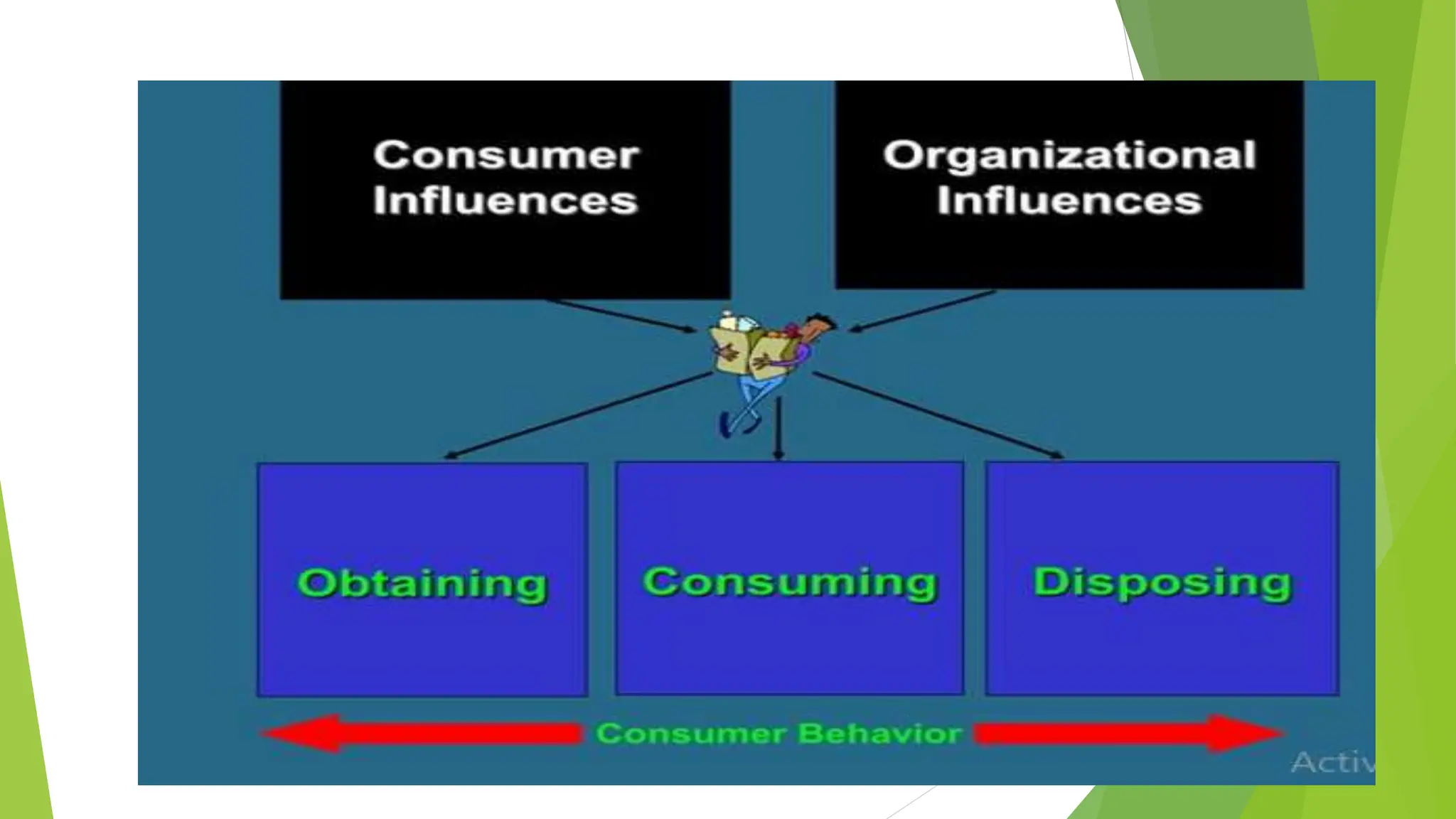 Consumer Behavior in Tourism........pptx