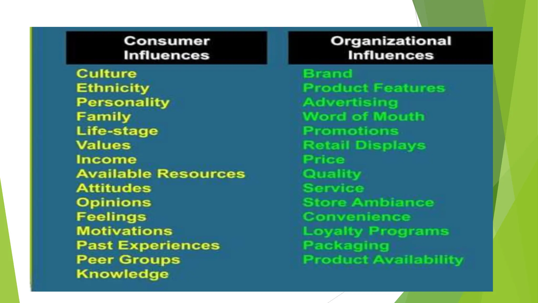 Consumer Behavior in Tourism........pptx