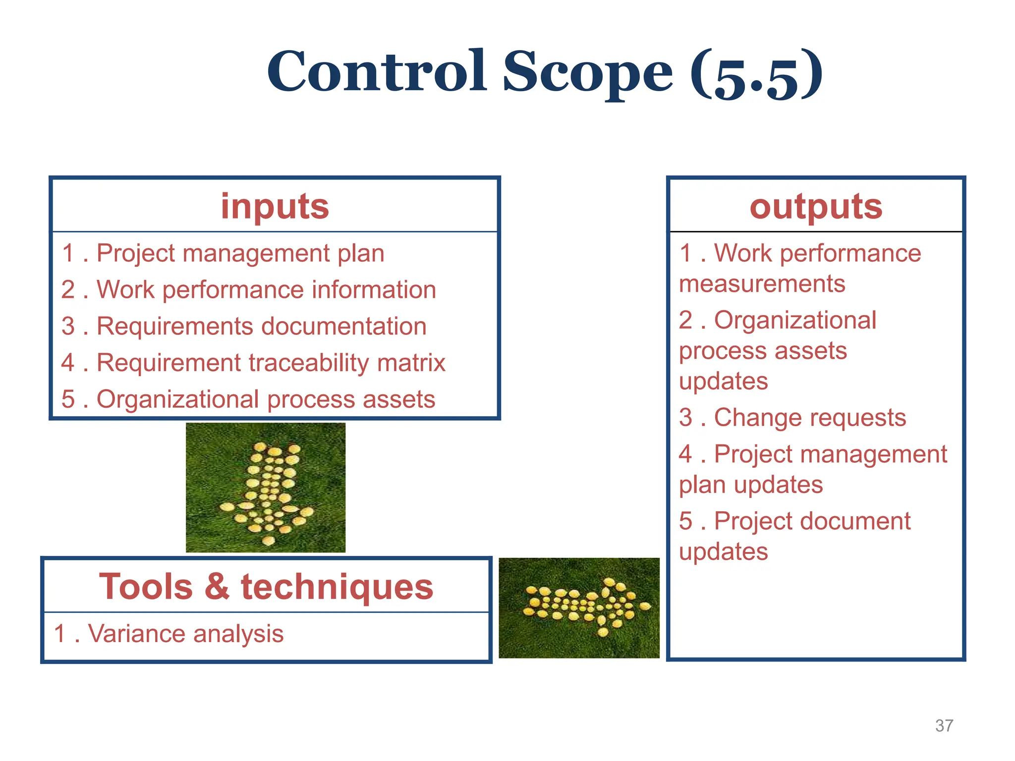 2. Project Scope Management.ppt