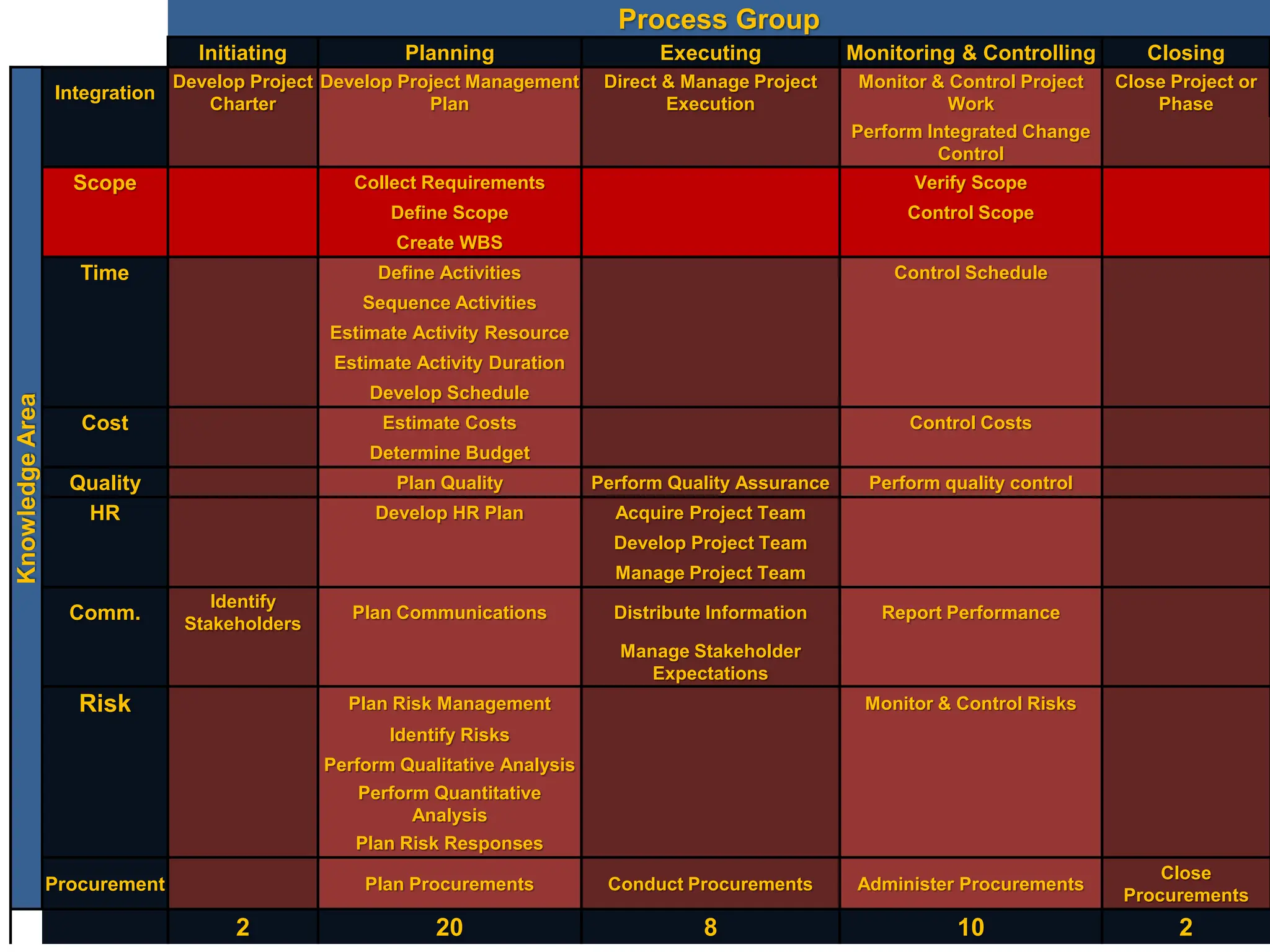 2. Project Scope Management.ppt