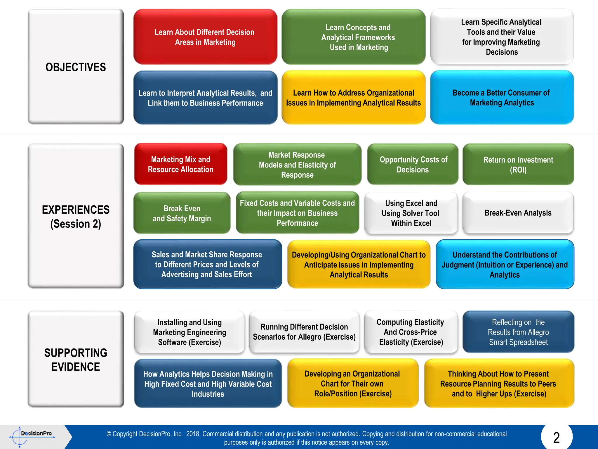 2.Marketing, Marketing management and Engineering | PPTX
