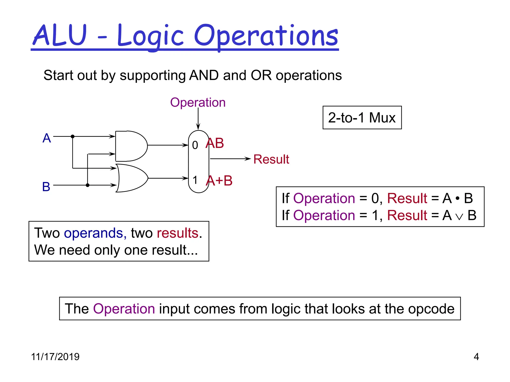 2. ALU and MIPS Arcitecture introduction.pdf