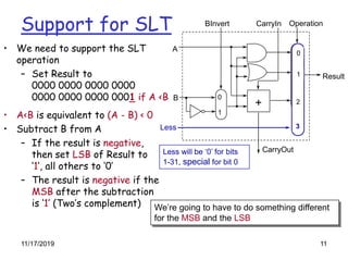 2. ALU and MIPS Arcitecture introduction.pdf