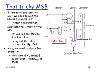 2. ALU and MIPS Arcitecture introduction.pdf