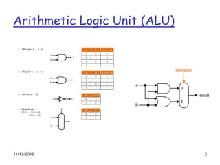 2. ALU and MIPS Arcitecture introduction.pdf