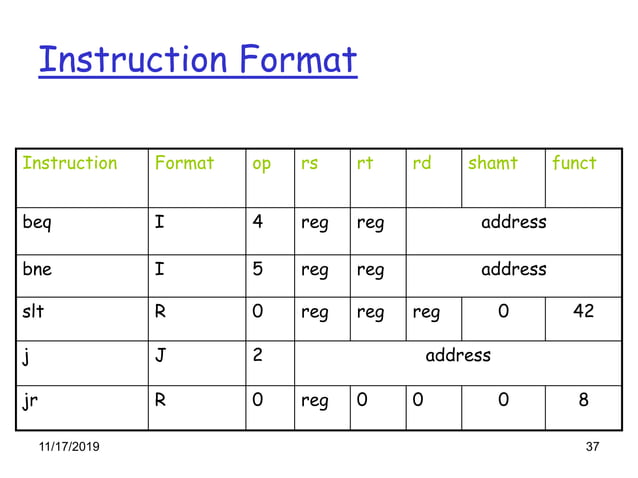 2. ALU and MIPS Arcitecture introduction.pdf