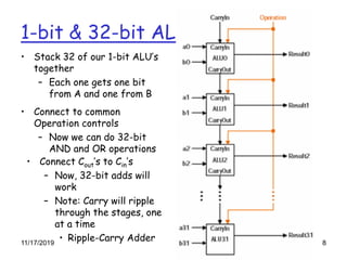 2. ALU and MIPS Arcitecture introduction.pdf