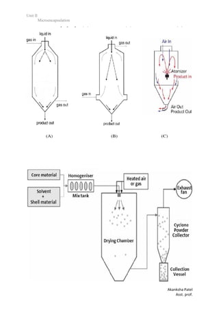 unit 2. various approaches on Microencapsulation.pdf