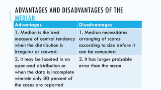 2.-Measures-of-central-tendency.pdf assessment in learning 2 | PPT