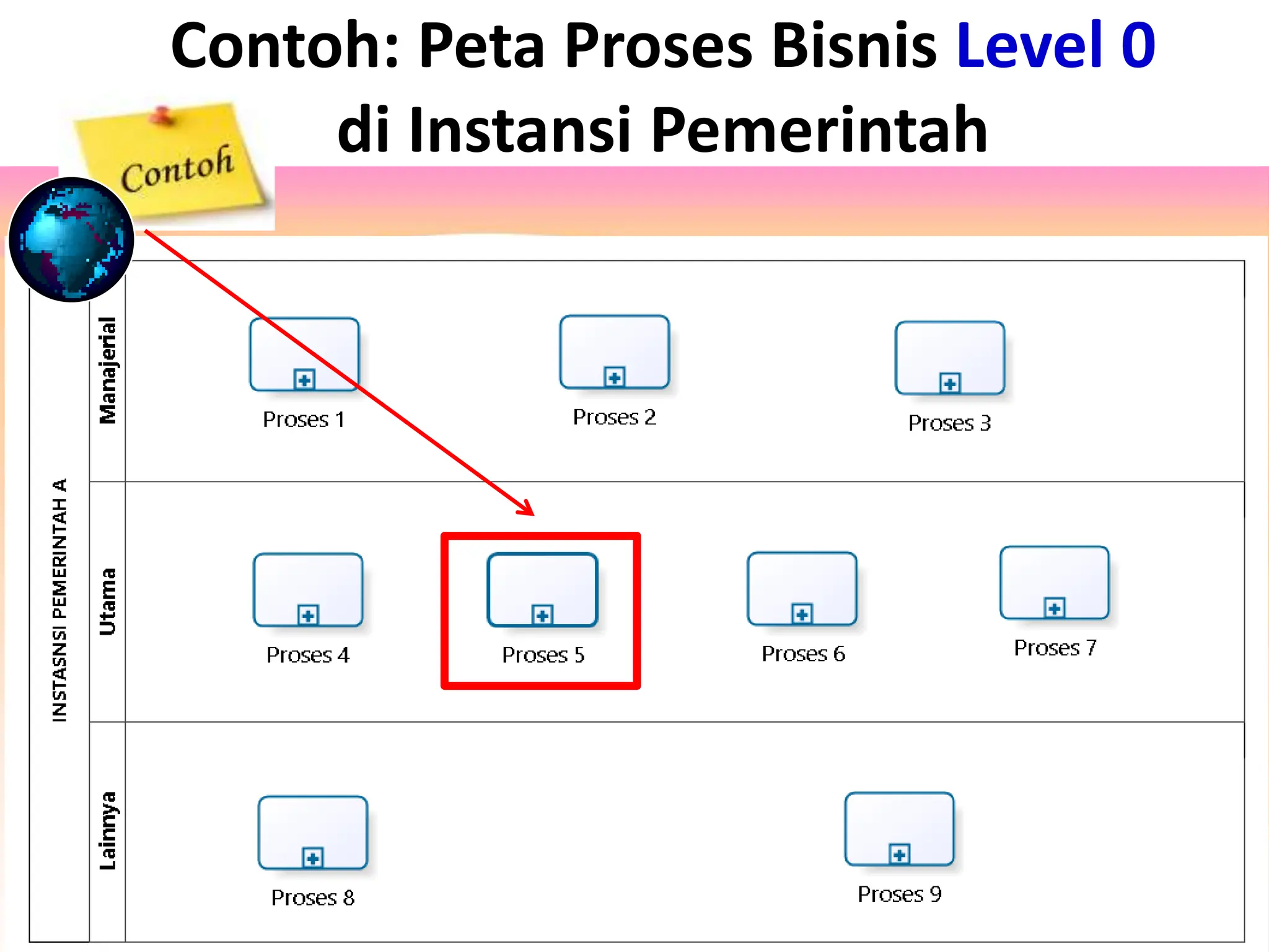Business Process Mapping _Pelatihan "Business Process Management (BPM ...