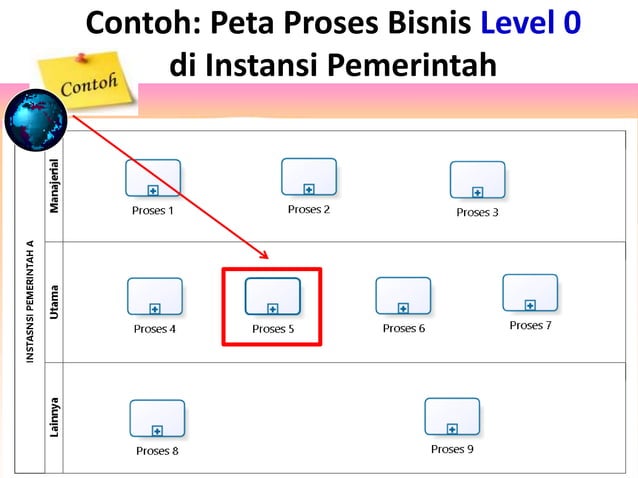 Business Process Mapping _Pelatihan "Business Process Management (BPM)". | PPT