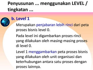 Business Process Mapping _Pelatihan "Business Process Management (BPM ...