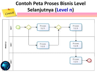 Business Process Mapping _Pelatihan "Business Process Management (BPM ...