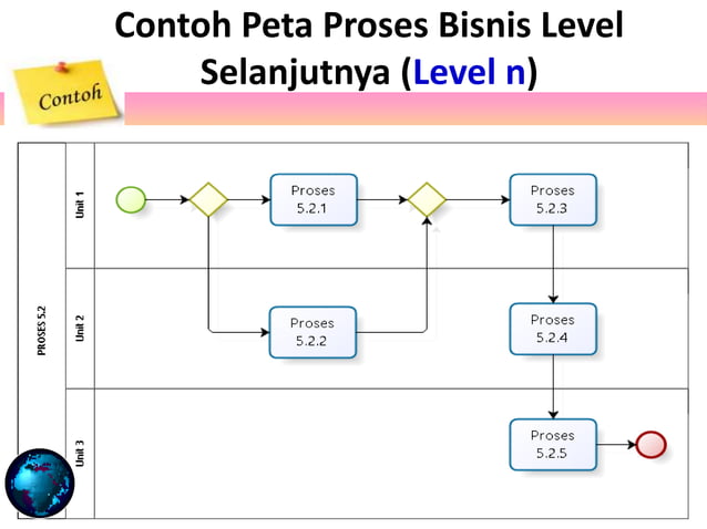 Business Process Mapping _Pelatihan "Business Process Management (BPM)". | PPT