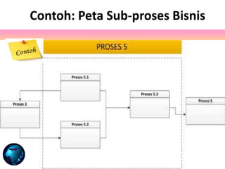 Business Process Mapping _Pelatihan "Business Process Management (BPM ...