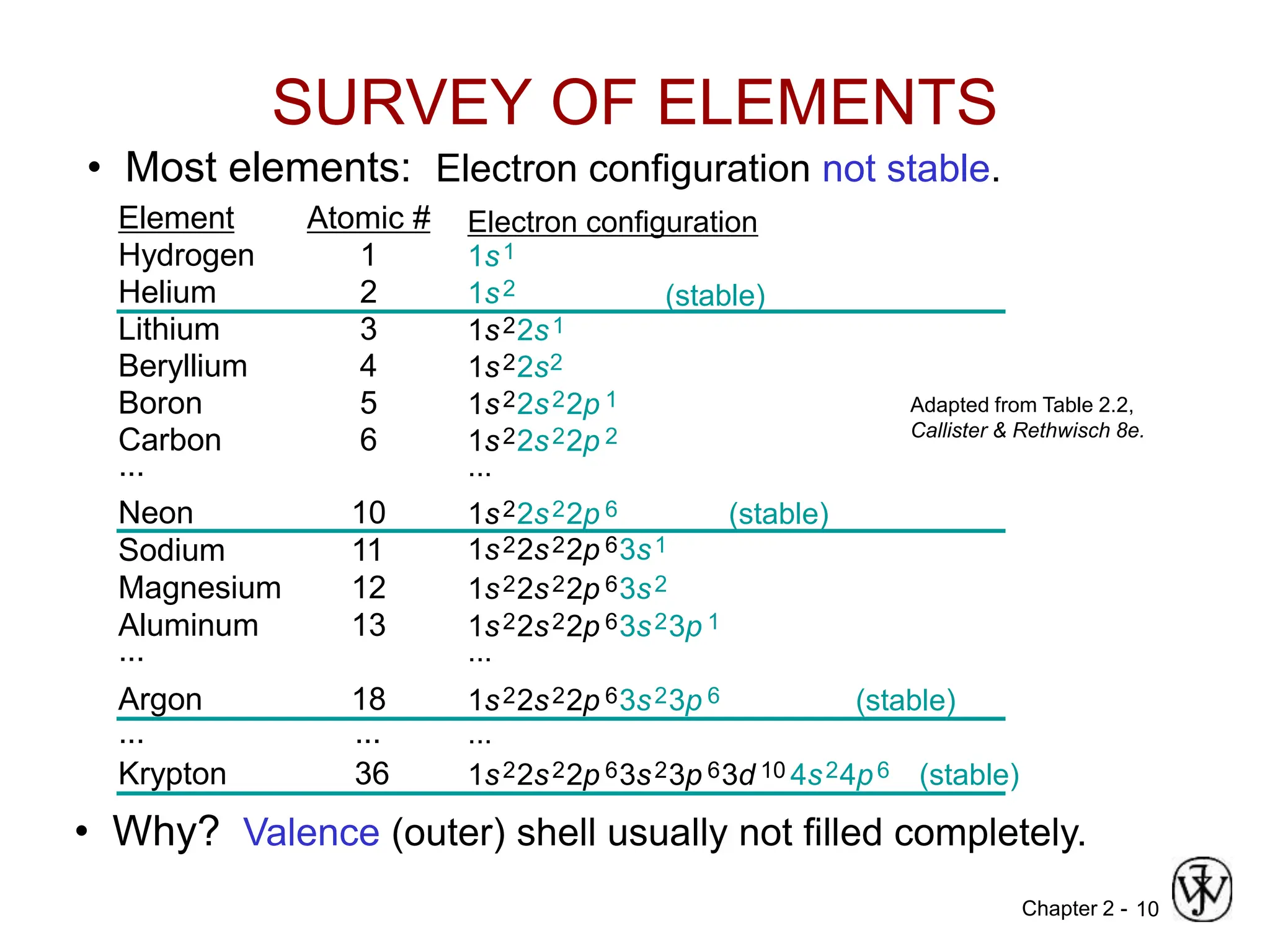 2. Atomic Structure and Interatomic Bonding.ppt