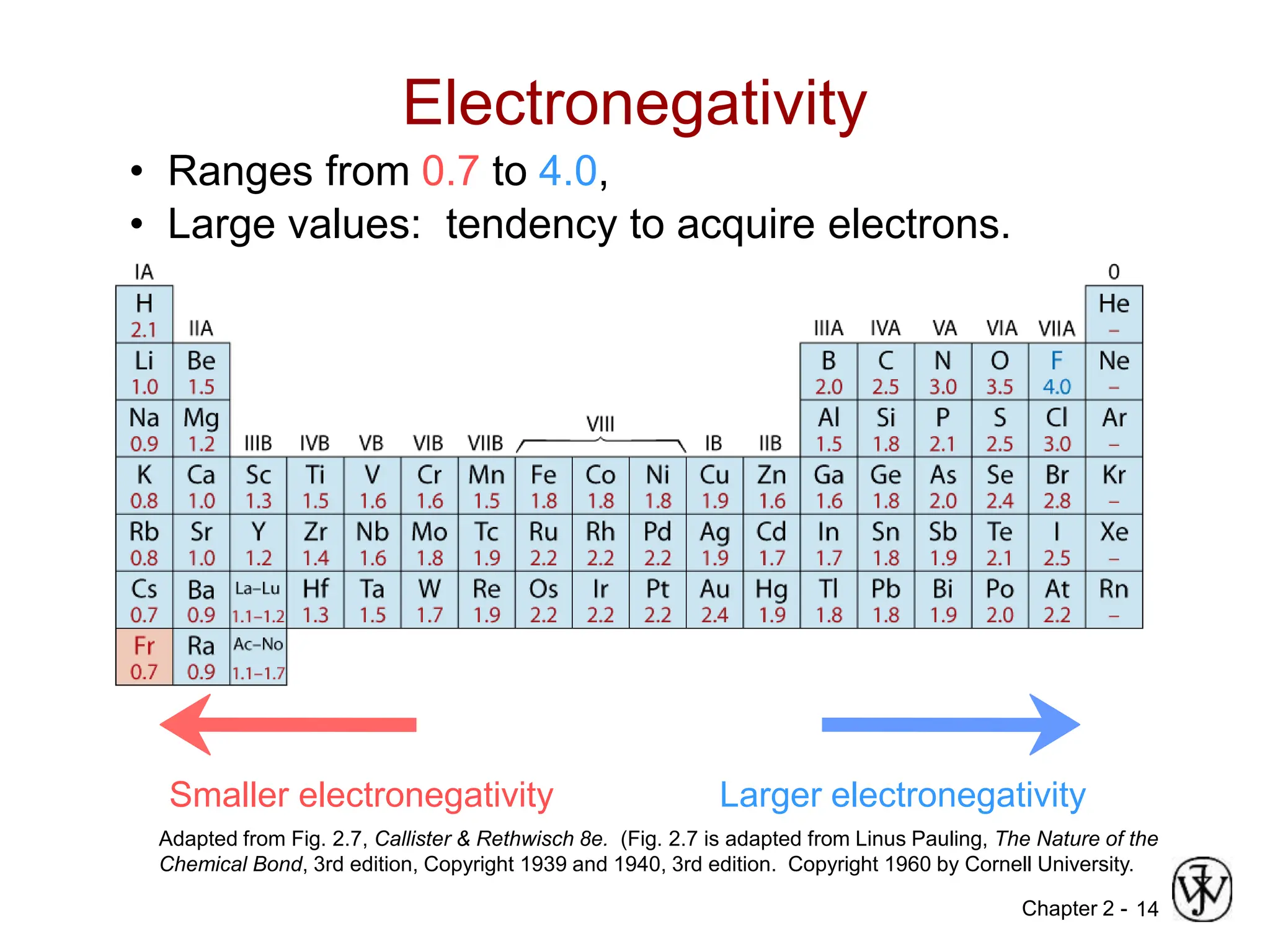 2. Atomic Structure and Interatomic Bonding.ppt