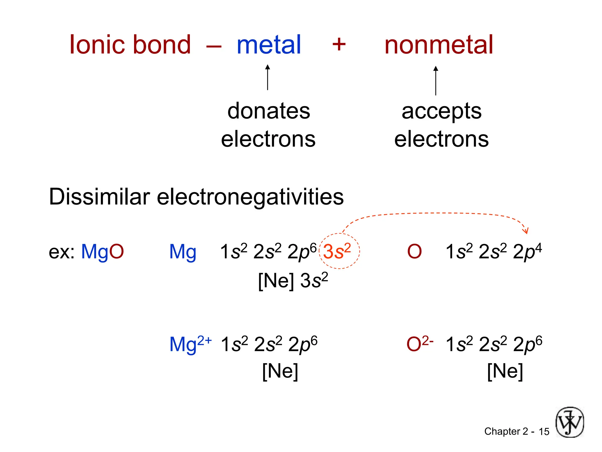 2. Atomic Structure and Interatomic Bonding.ppt
