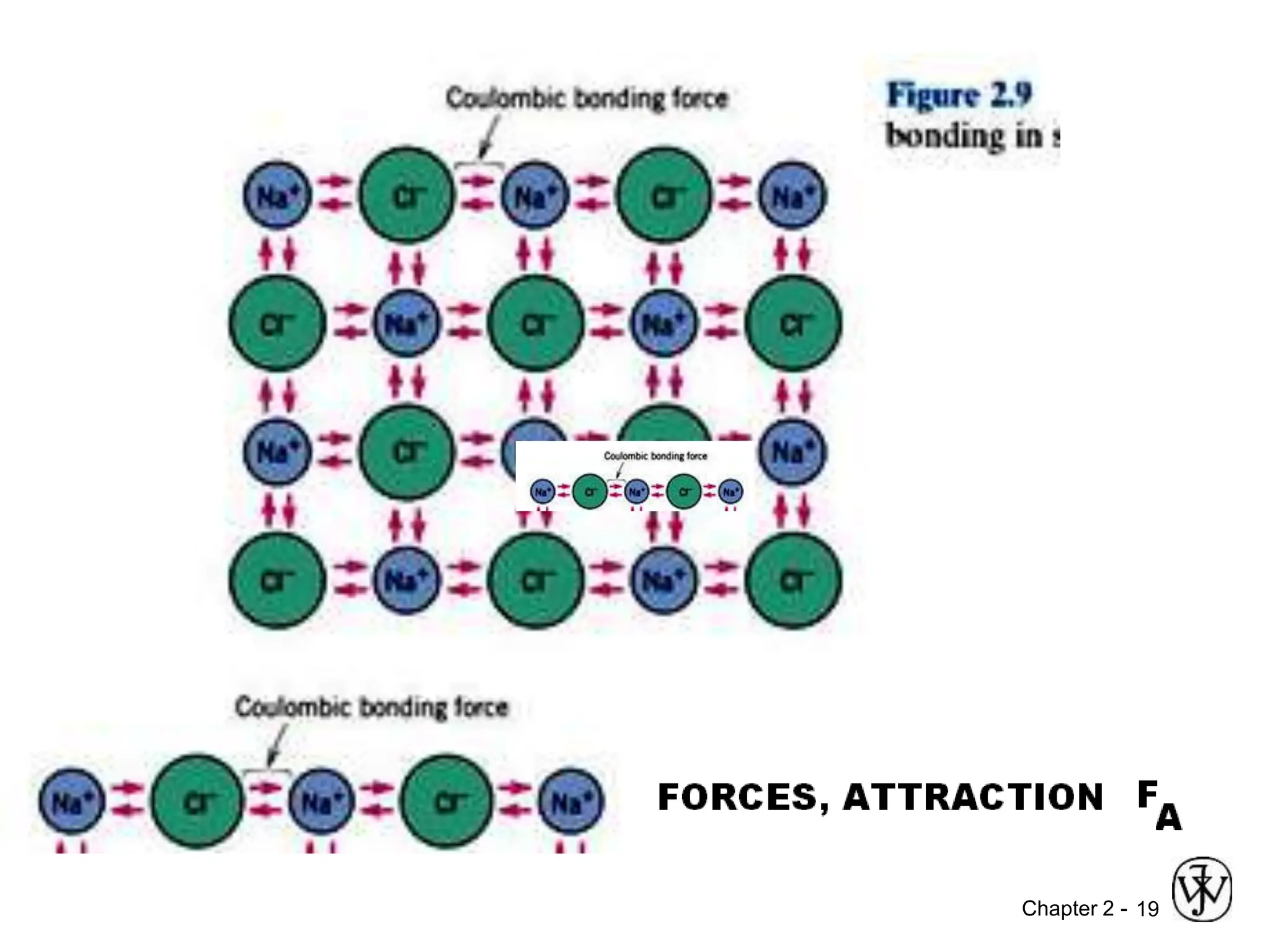 2. Atomic Structure and Interatomic Bonding.ppt
