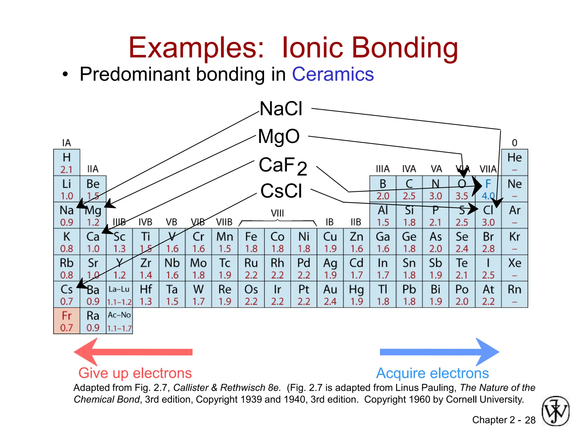 2. Atomic Structure and Interatomic Bonding.ppt