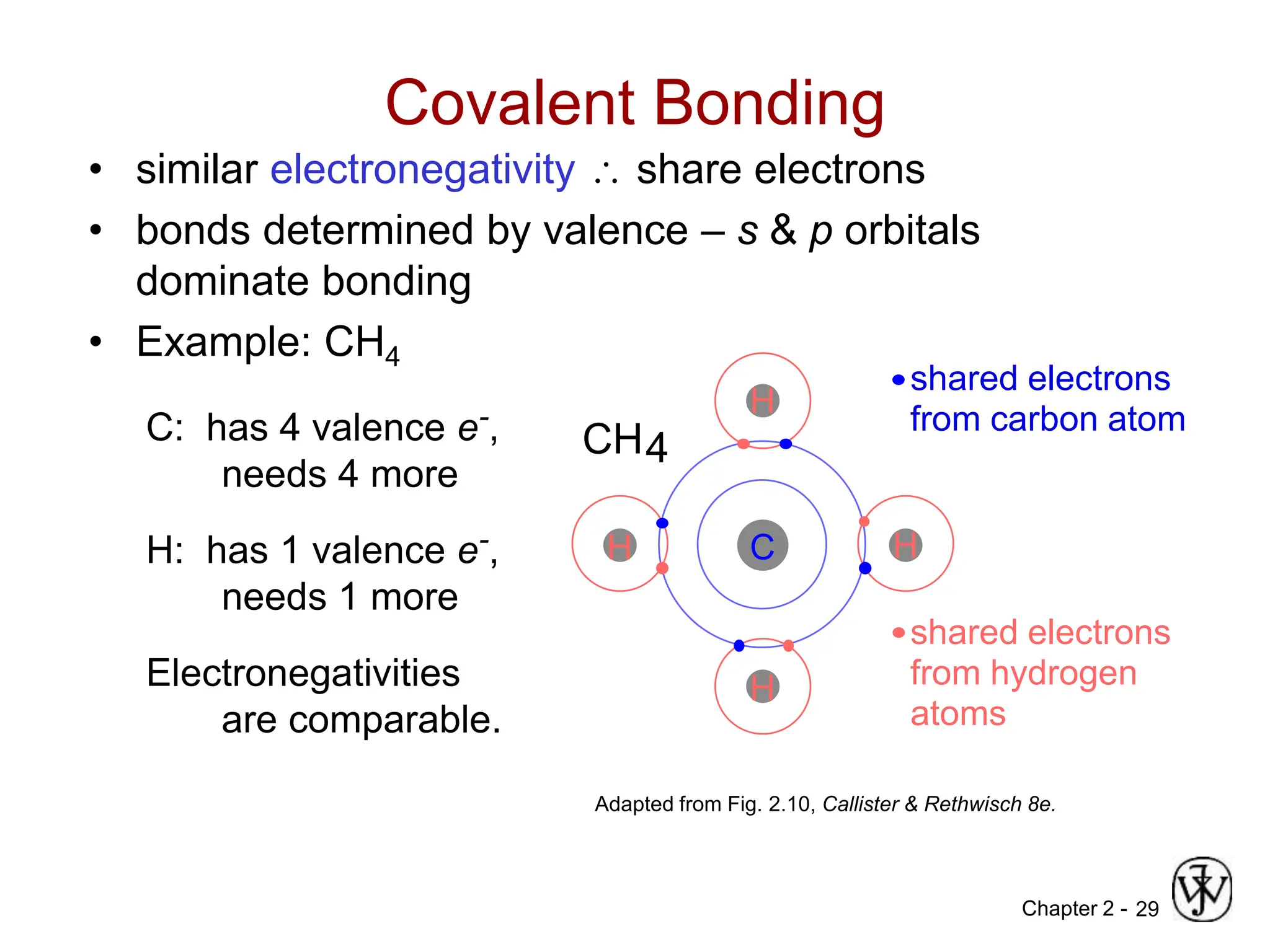 2. Atomic Structure and Interatomic Bonding.ppt