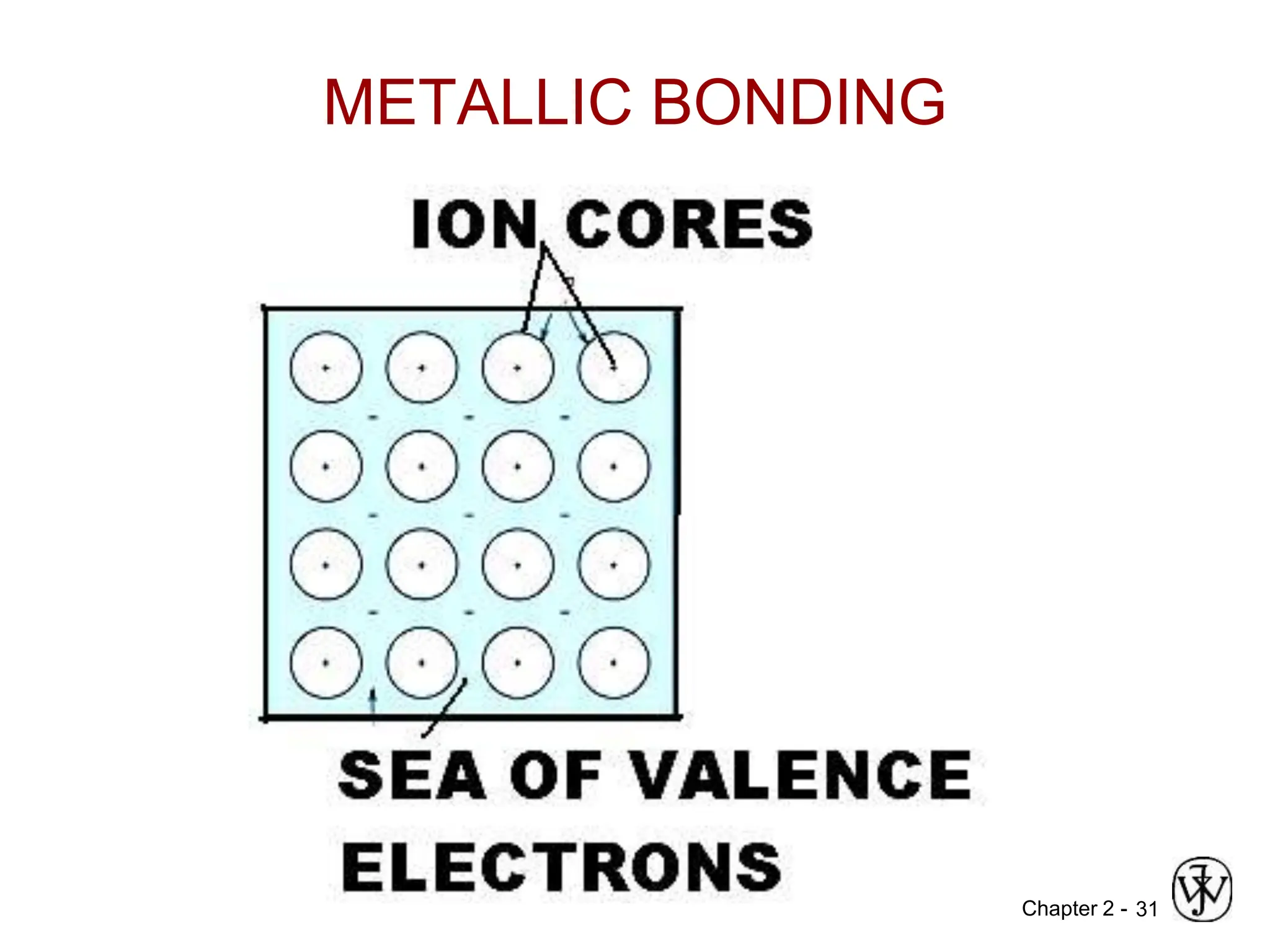 2. Atomic Structure and Interatomic Bonding.ppt