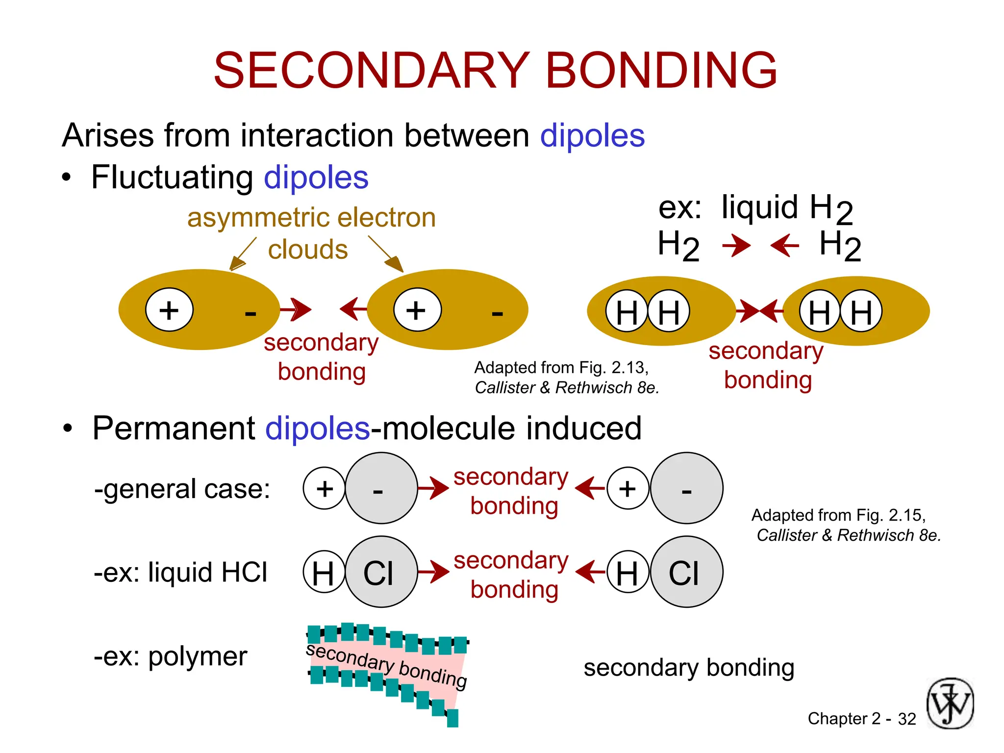 2. Atomic Structure and Interatomic Bonding.ppt