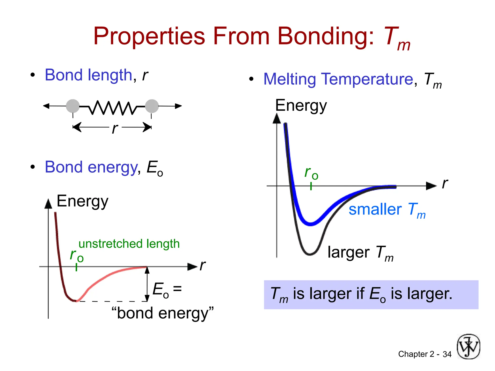 2. Atomic Structure and Interatomic Bonding.ppt