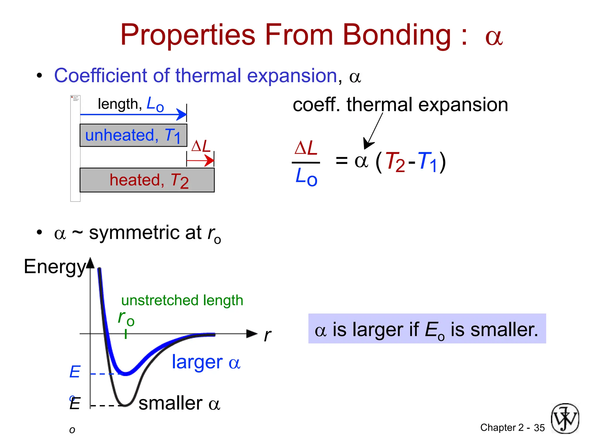 2 Atomic Structure And Interatomic Bonding Ppt