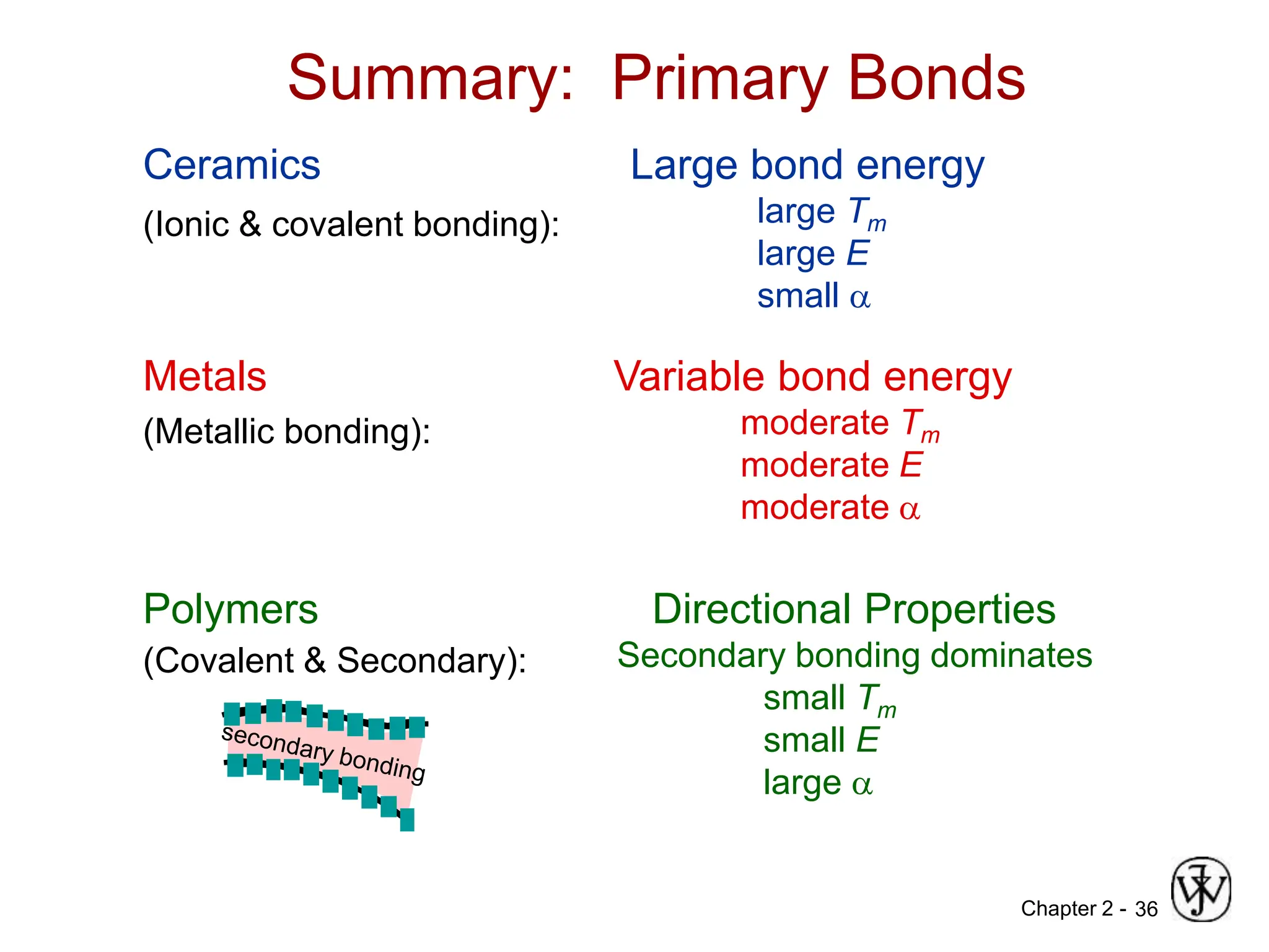 2. Atomic Structure and Interatomic Bonding.ppt