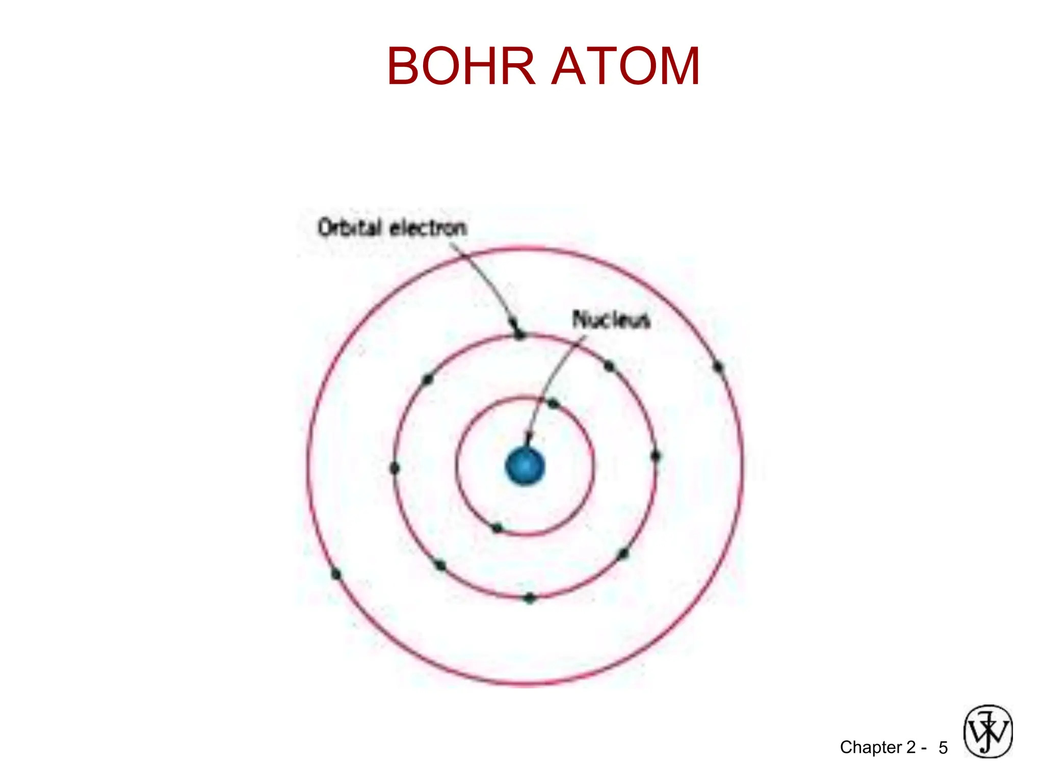 2 Atomic Structure And Interatomic Bonding Ppt