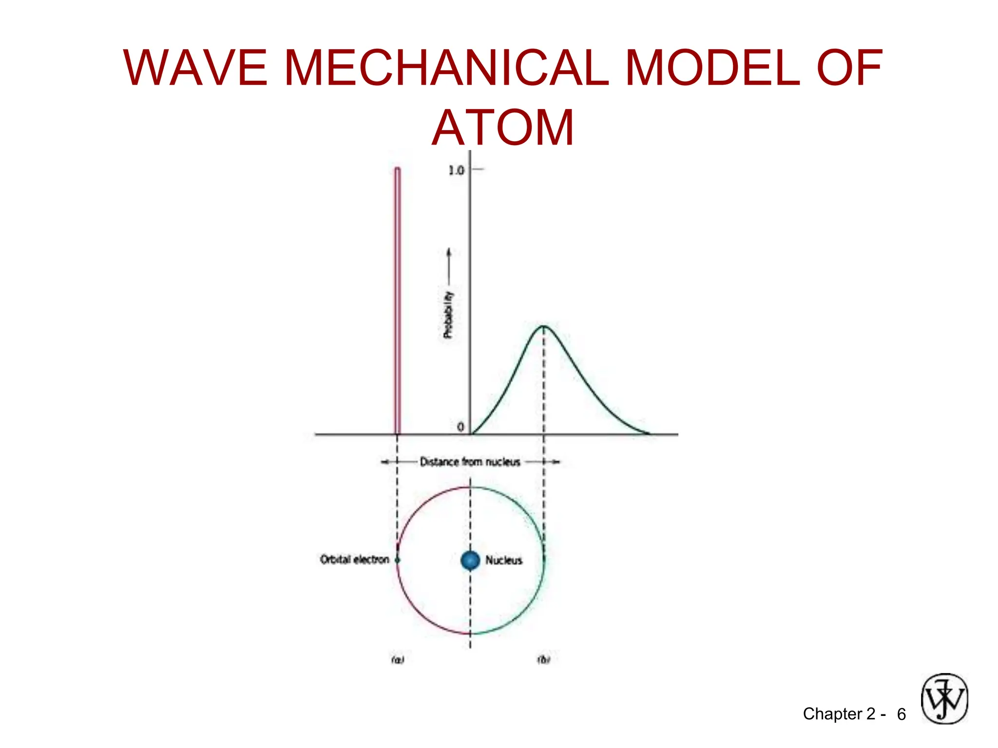 2. Atomic Structure and Interatomic Bonding.ppt