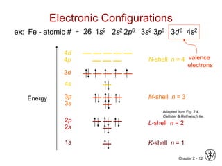 2. Atomic Structure and Interatomic Bonding.ppt