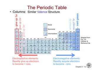 2. Atomic Structure and Interatomic Bonding.ppt