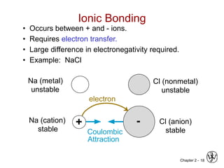 2. Atomic Structure and Interatomic Bonding.ppt