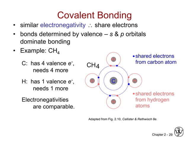 2. Atomic Structure and Interatomic Bonding.ppt