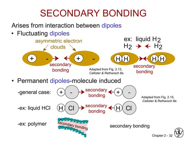 2. Atomic Structure and Interatomic Bonding.ppt