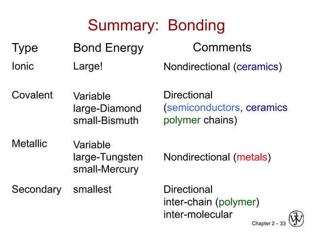 2. Atomic Structure and Interatomic Bonding.ppt