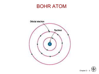 2. Atomic Structure and Interatomic Bonding.ppt