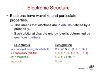 2. Atomic Structure and Interatomic Bonding.ppt