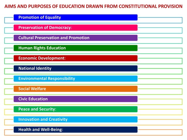 This topic " INDIAN CONSTITUTIONAL VALUES" included for B.Ed Syllabus ...